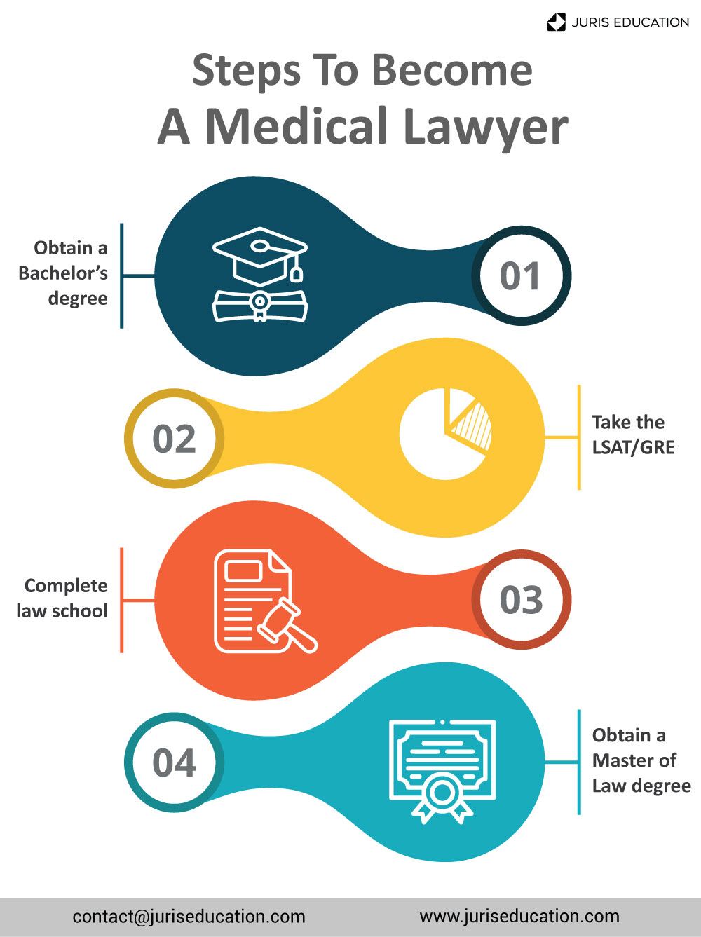 How To Become a Medical Lawyer | Our Guide